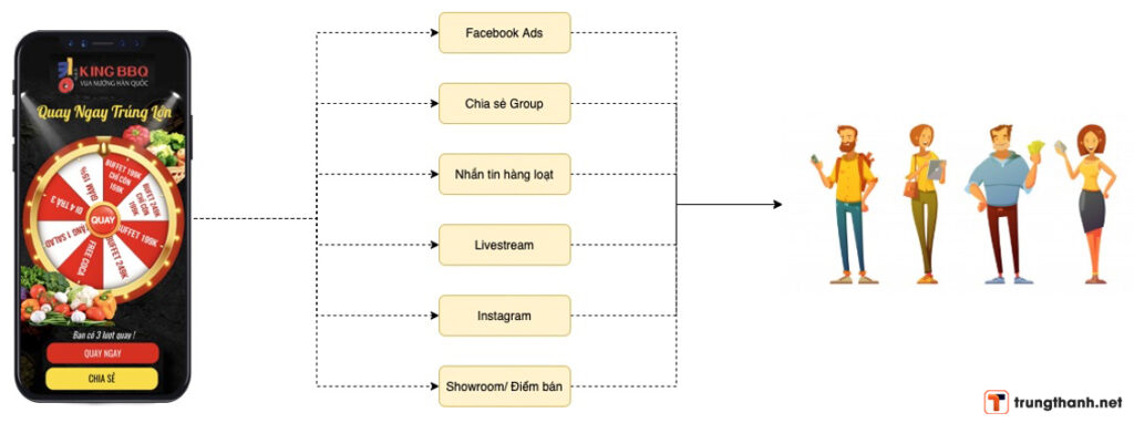 25+ Minigame Facebook giúp bạn Tăng tương tác, Khách hàng, Doanh số ...