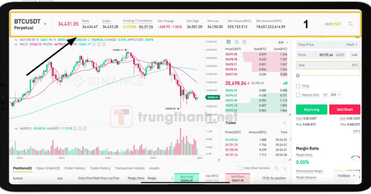 Binance Futures là gì? Hướng dẫn chơi Future trên Binance chi tiết từ A ...